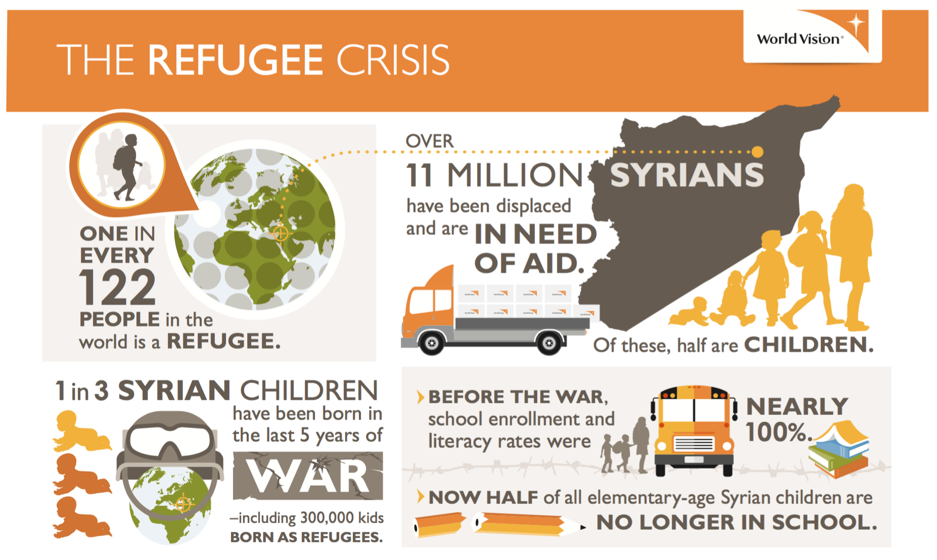 Six Years On: Honor Those Affected by the Conflict in Syria — World ...