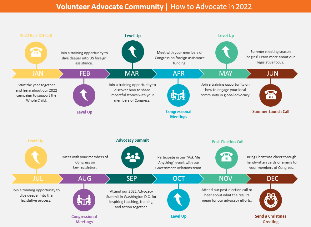 Screenshot (21) — World Vision Advocacy