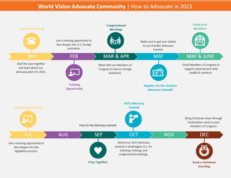 Screenshot (23) — World Vision Advocacy