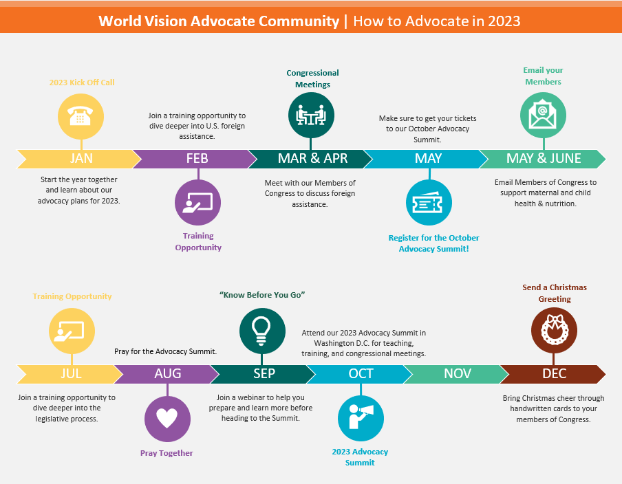 Screenshot (32) — World Vision Advocacy